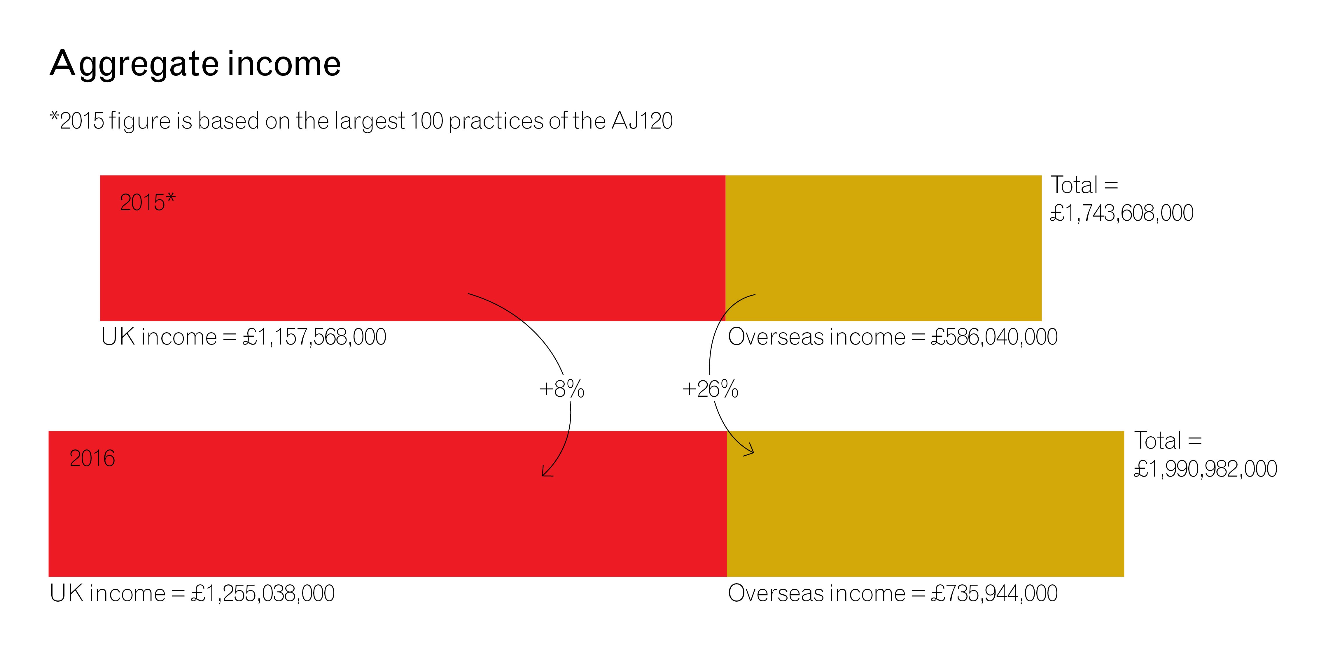 AJ100 analysis: Return to the good old days?