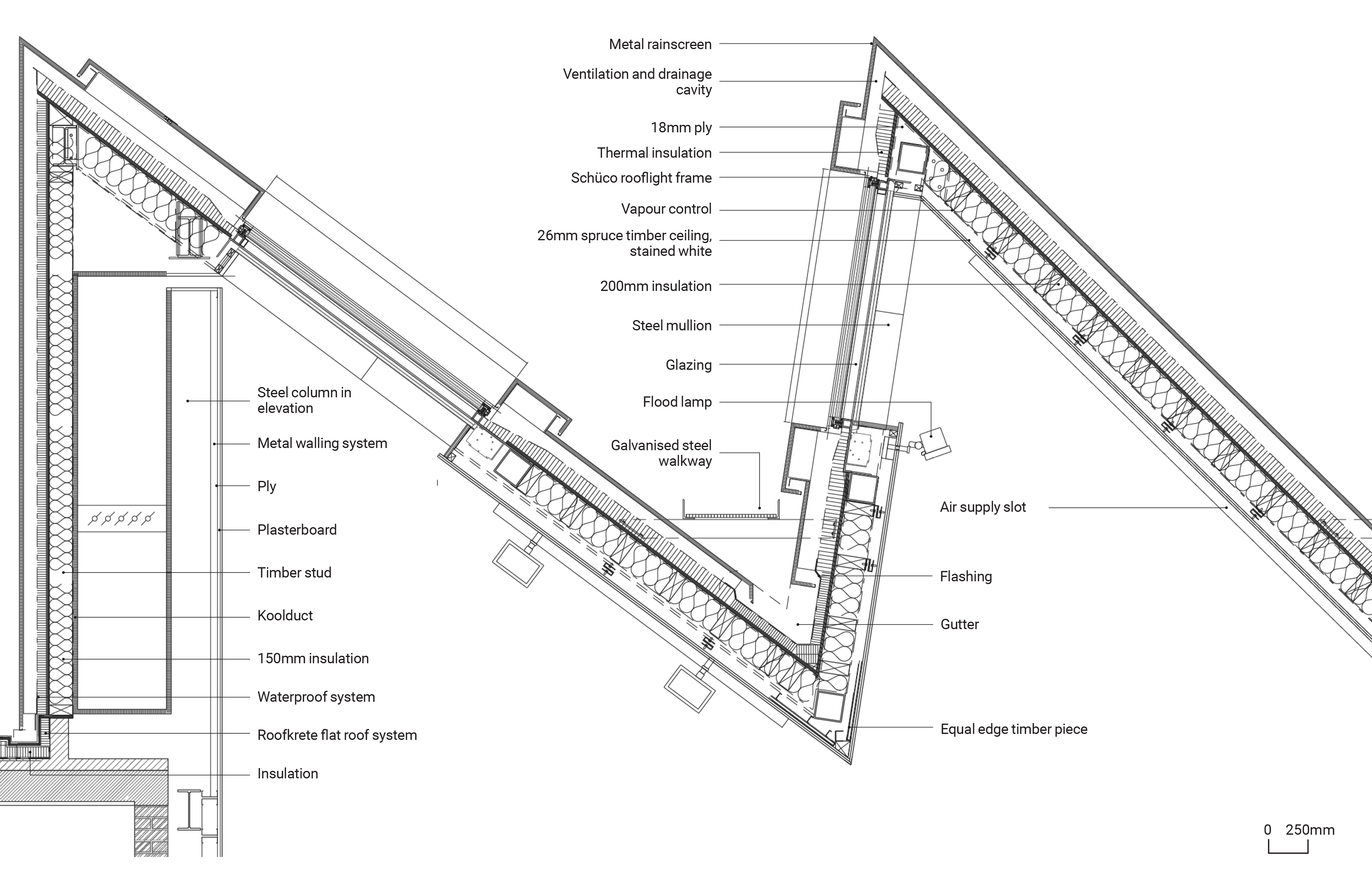 Stirling Prize: ‘Our aim was to make an exotic and vital place in which ...