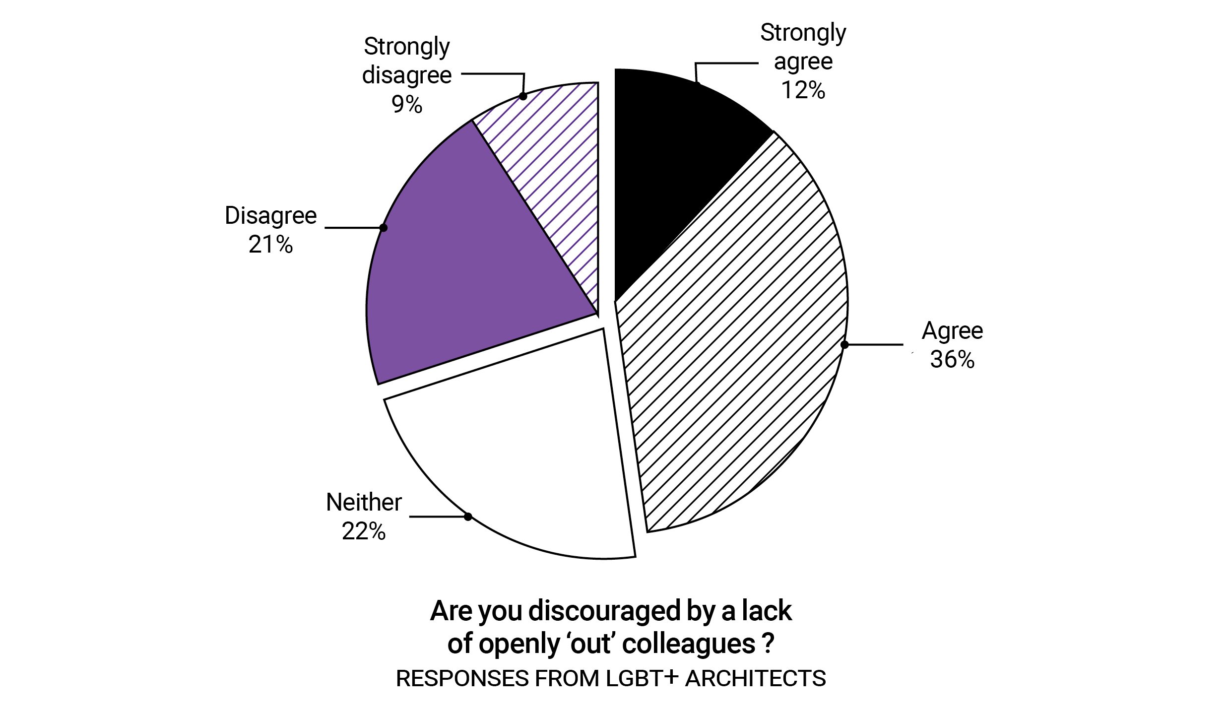 The AJ’s LGBT+ survey highlights a need for more role models