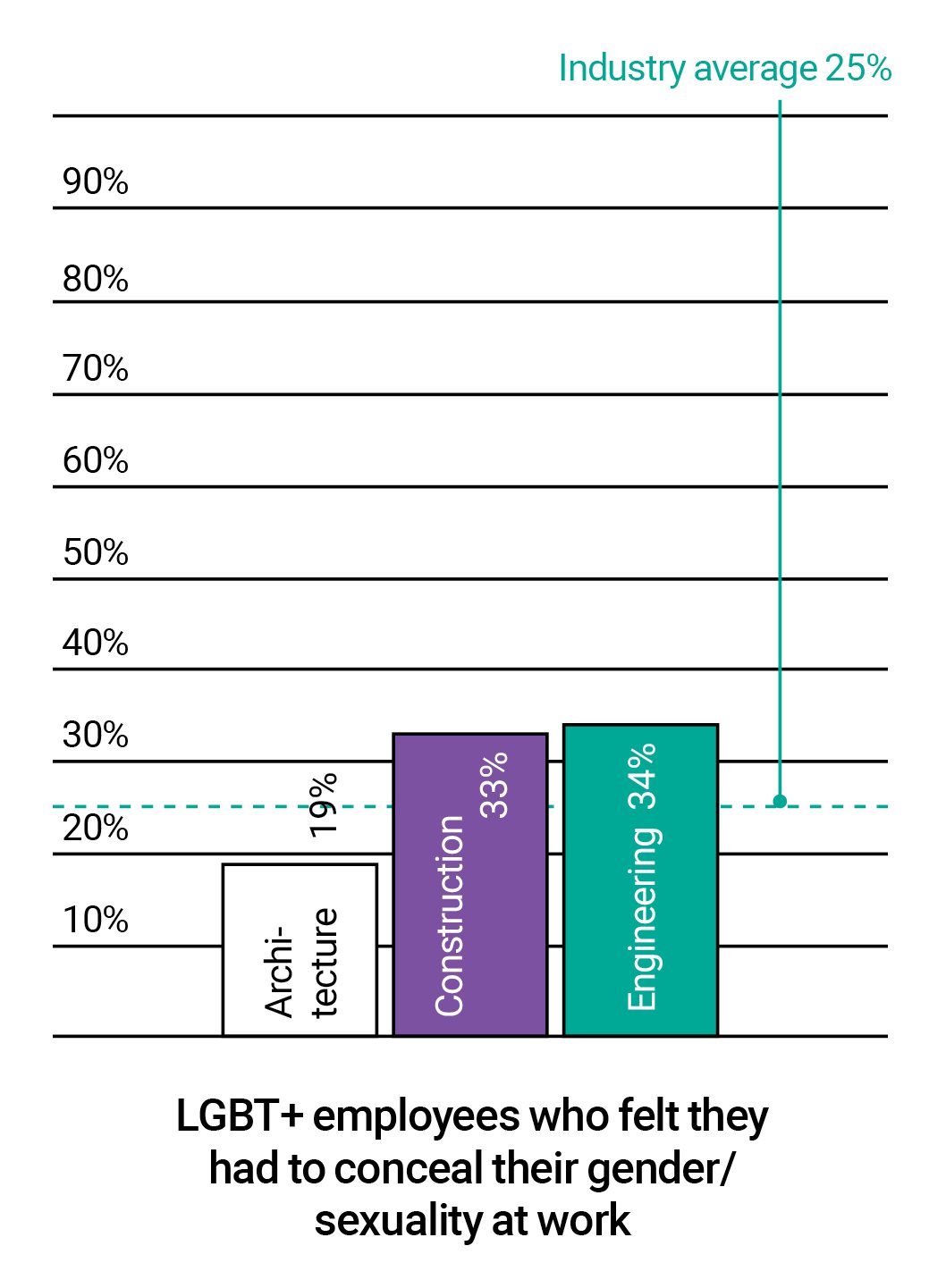 The AJ’s LGBT+ survey highlights a need for more role models