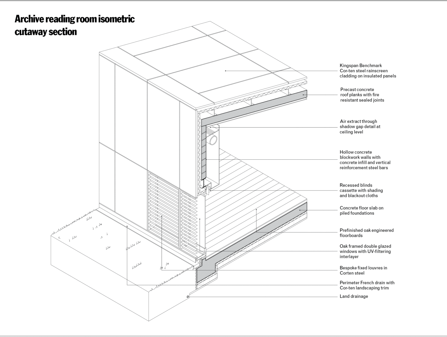 Moore-land stranger: Hugh Broughton’s Henry Moore archive