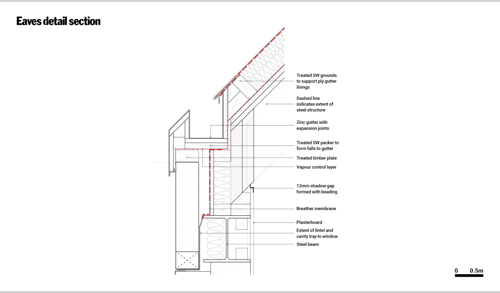 Donhead Preparatory School by Phillips Tracey Architects