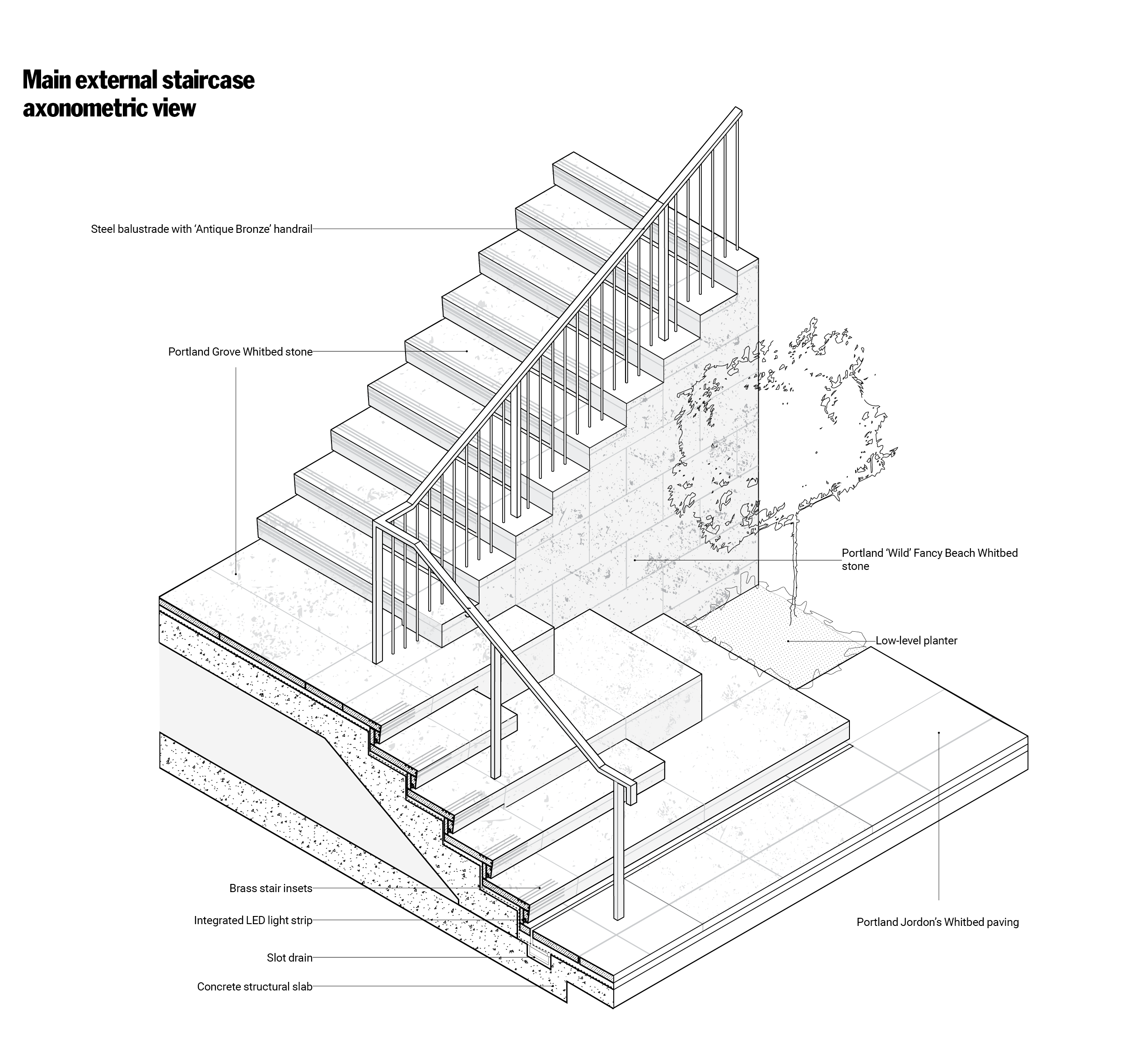 Classical proportions: Wilkins Terrace at UCL by Levitt Bernstein