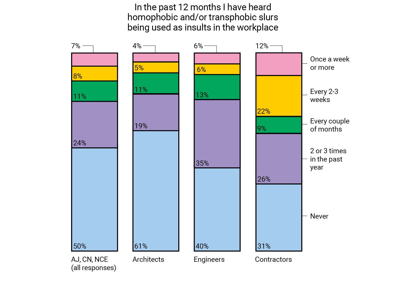 The AJ’s LGBT+ survey ‘reflects a less tolerant society’