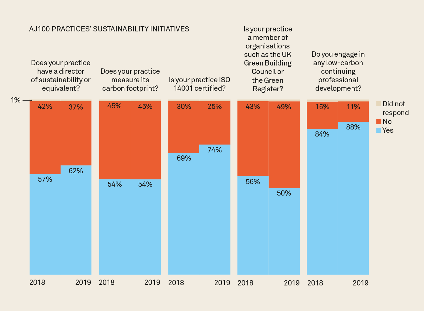 AJ100 2019: Practices show resilience amid Brexit turmoil