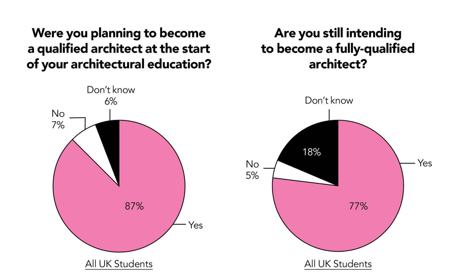 AJ student survey 2019: the harsh realities of life in practice
