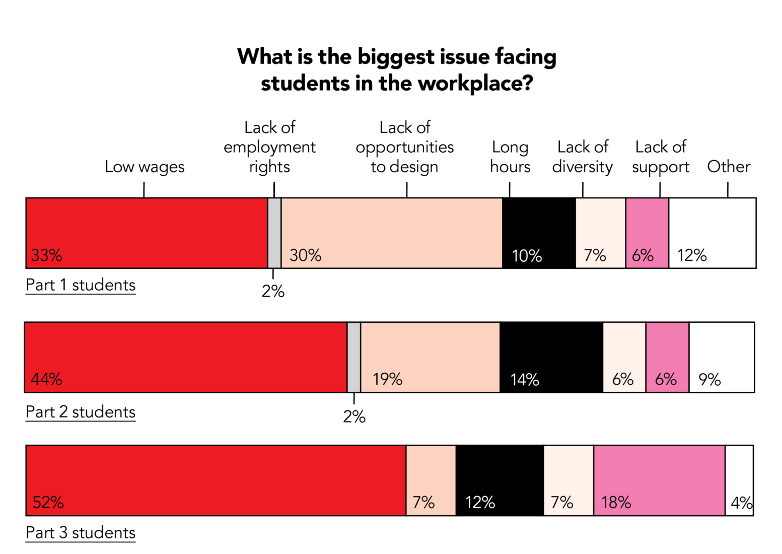 AJ student survey 2019: the harsh realities of life in practice