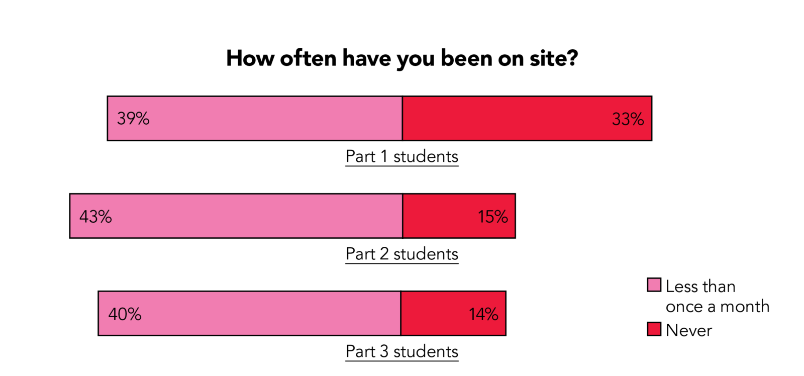 AJ student survey 2019: the harsh realities of life in practice
