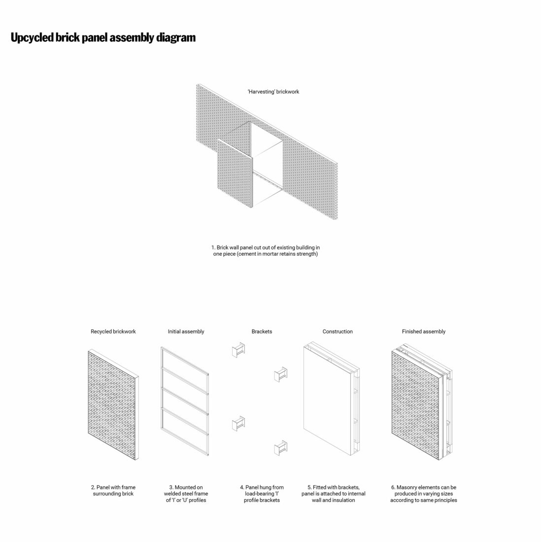 Old into new: Recycled bricks form facade of Copenhagen housing project