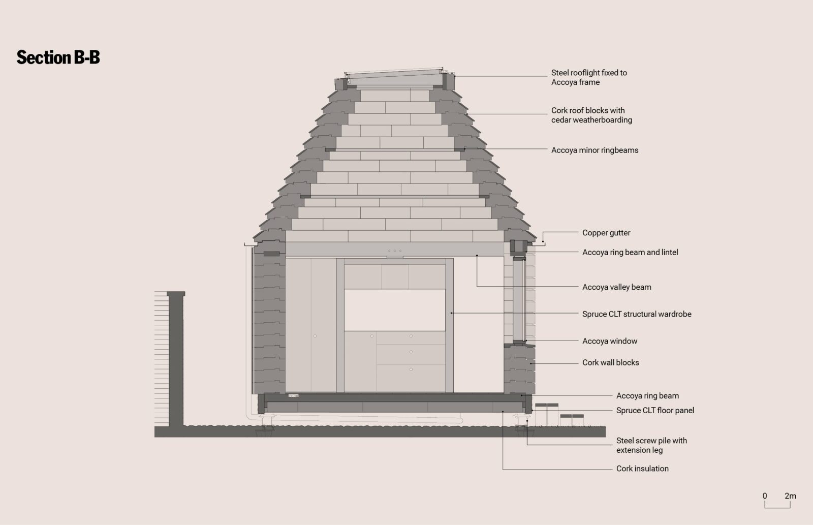 RIBA Stirling Prize 2019: Cork House