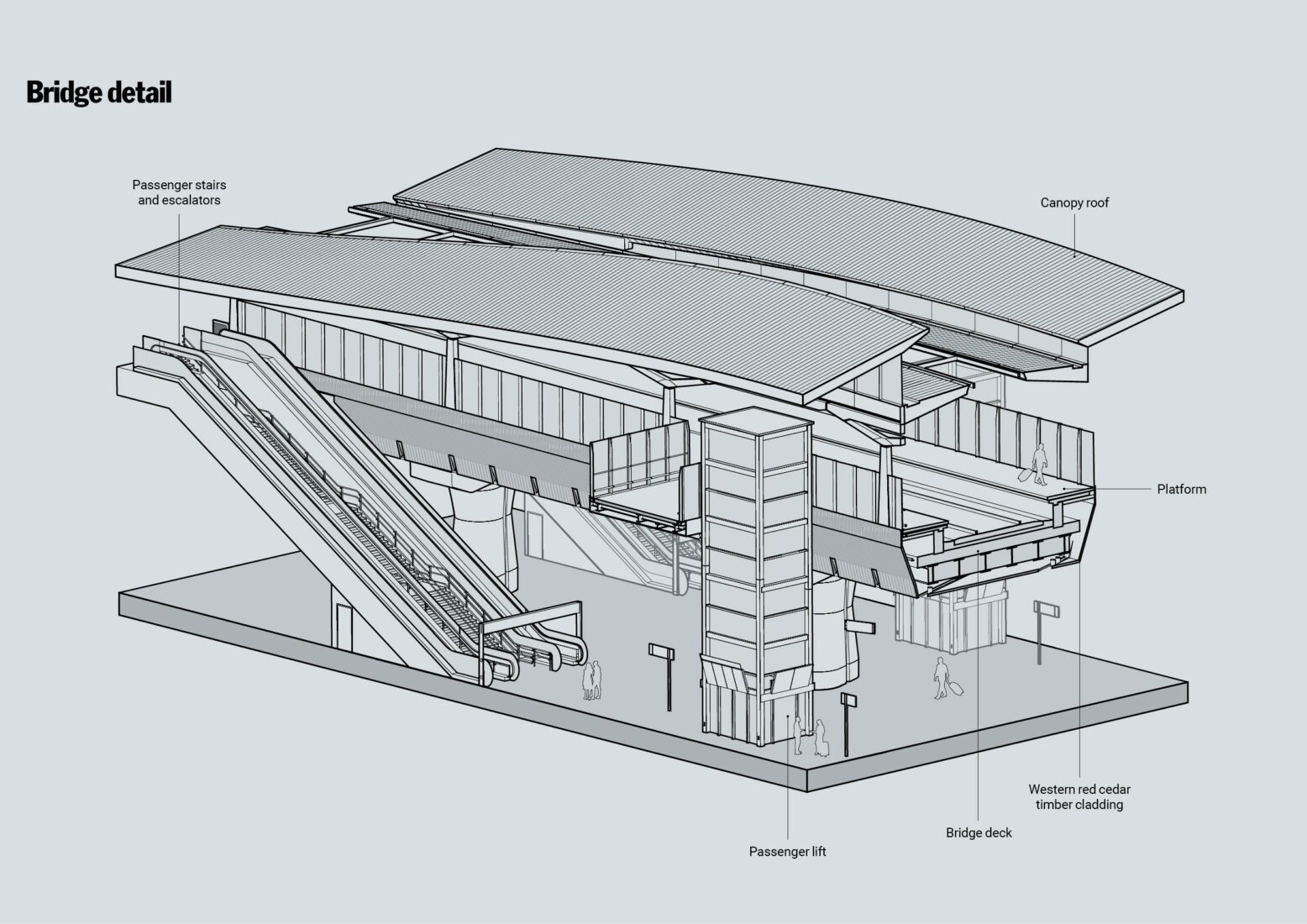 RIBA Stirling Prize 2019: London Bridge Station by Grimshaw