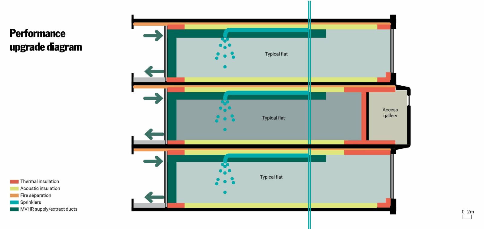 Brutal refurbishment: Studio Egret West upgrades Balfron Tower
