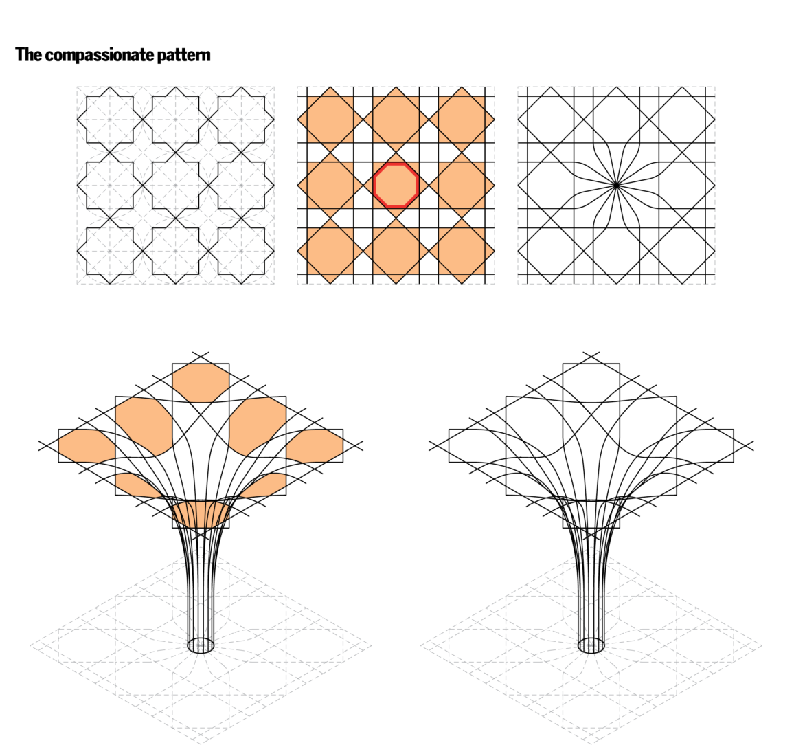 Defining the English mosque: Marks Barfield's Cambridge Central Mosque