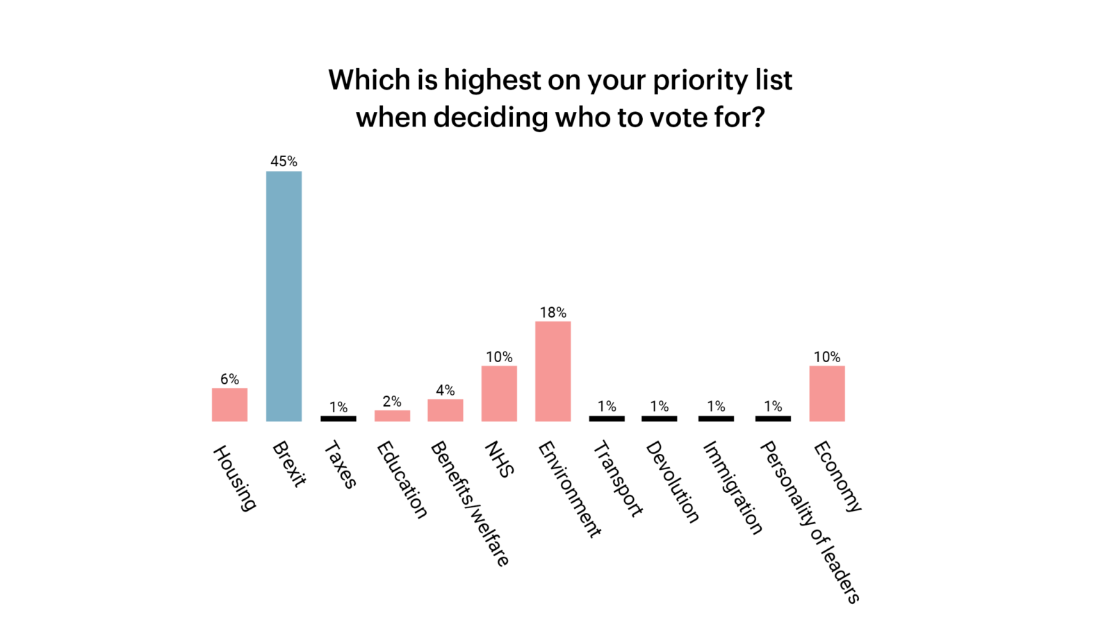 Election 2019: Survey shows profession’s support for Labour increasing