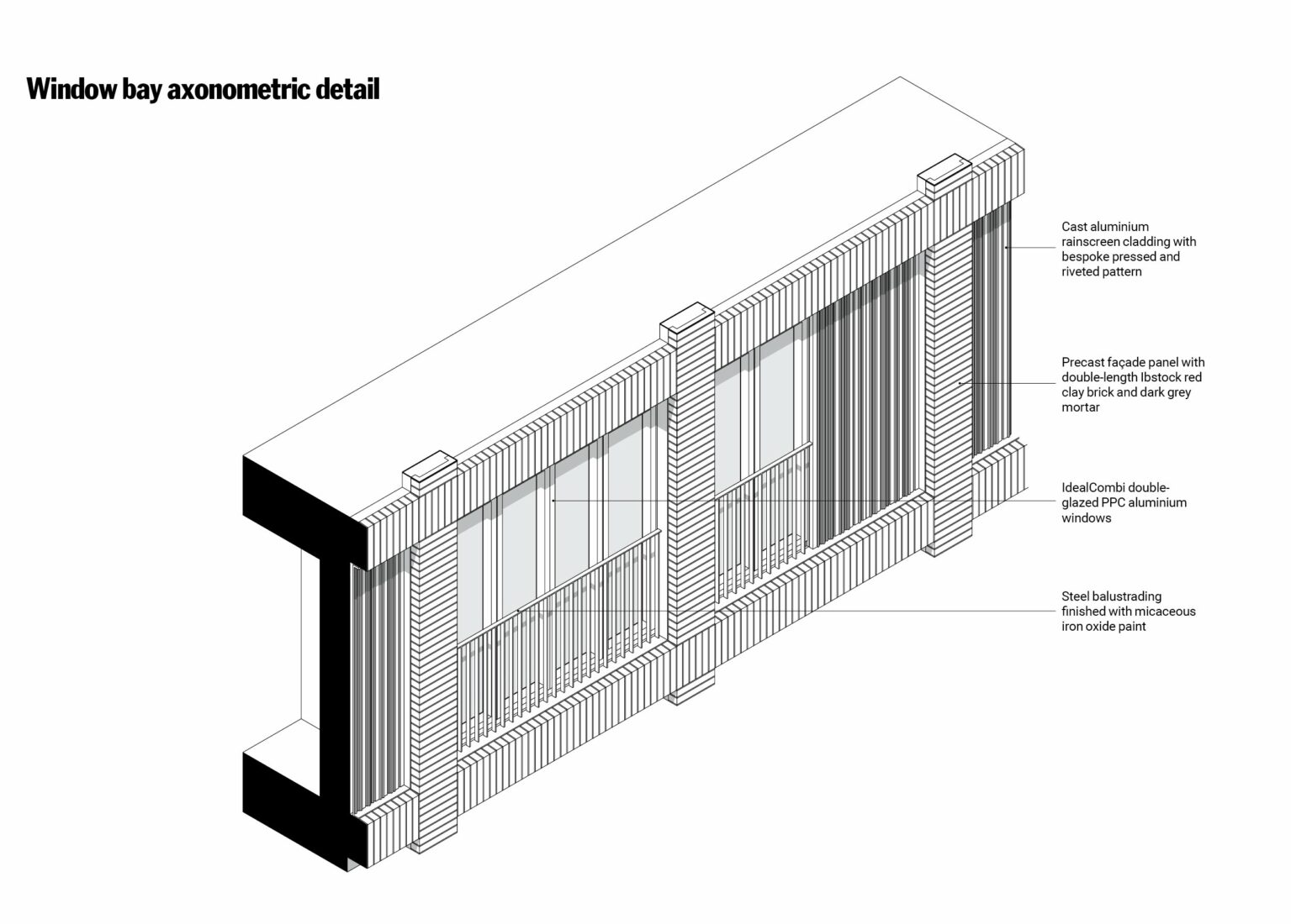 Mill of the people: Feilden Clegg Bradley’s residential community at ...