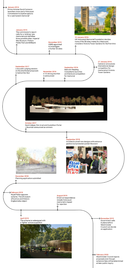 Holocaust Memorial inquiry delayed until October