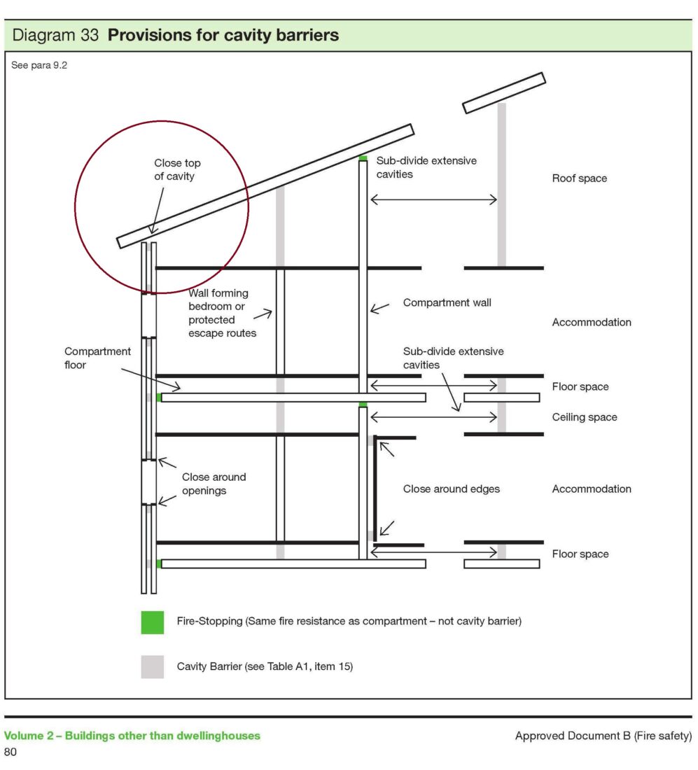 Grenfell Inquiry: Studio E associate says government knew of cladding ...