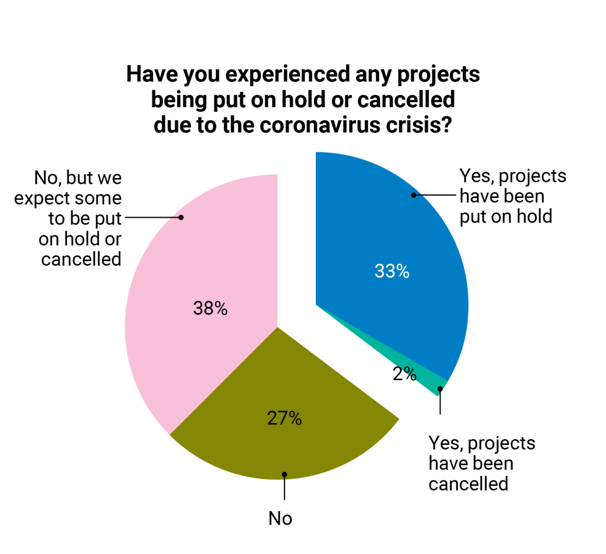 AJ survey results: How is the profession coping with coronavirus?