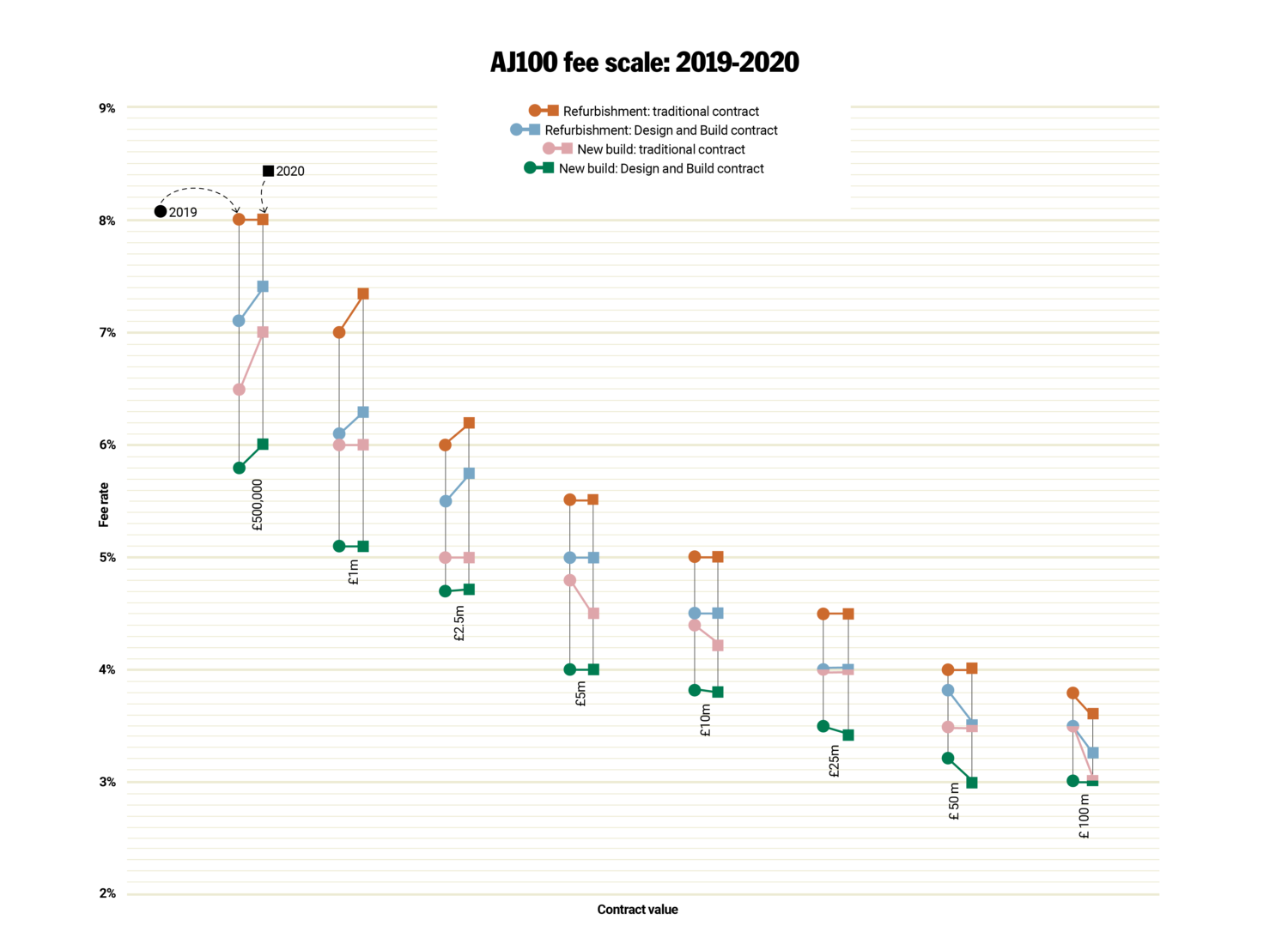 AJ100 2020: Rising fees income showed a profession in decent health ...