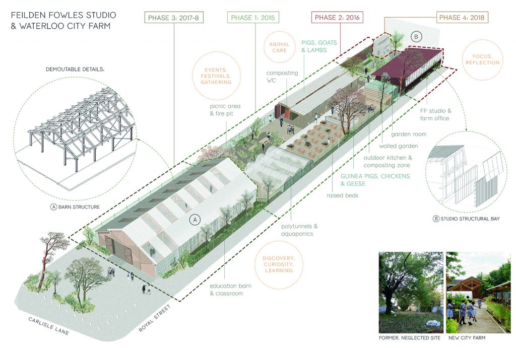 AJ 40 under 40: Feilden Fowles