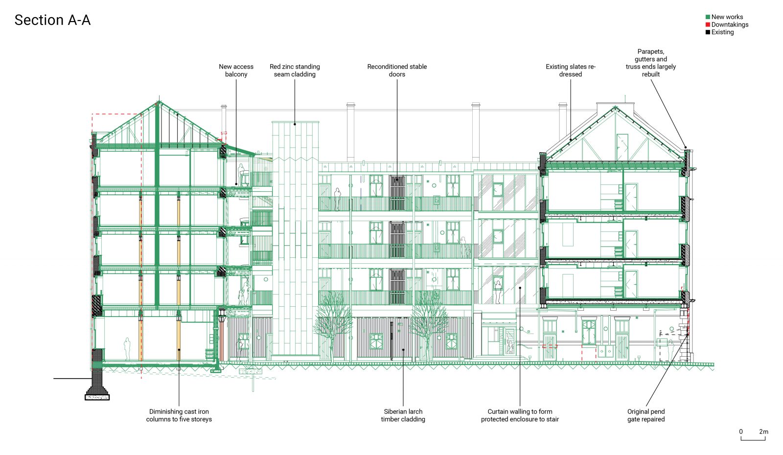 Case study: Bell Street Stables Conversion by Collective Architecture