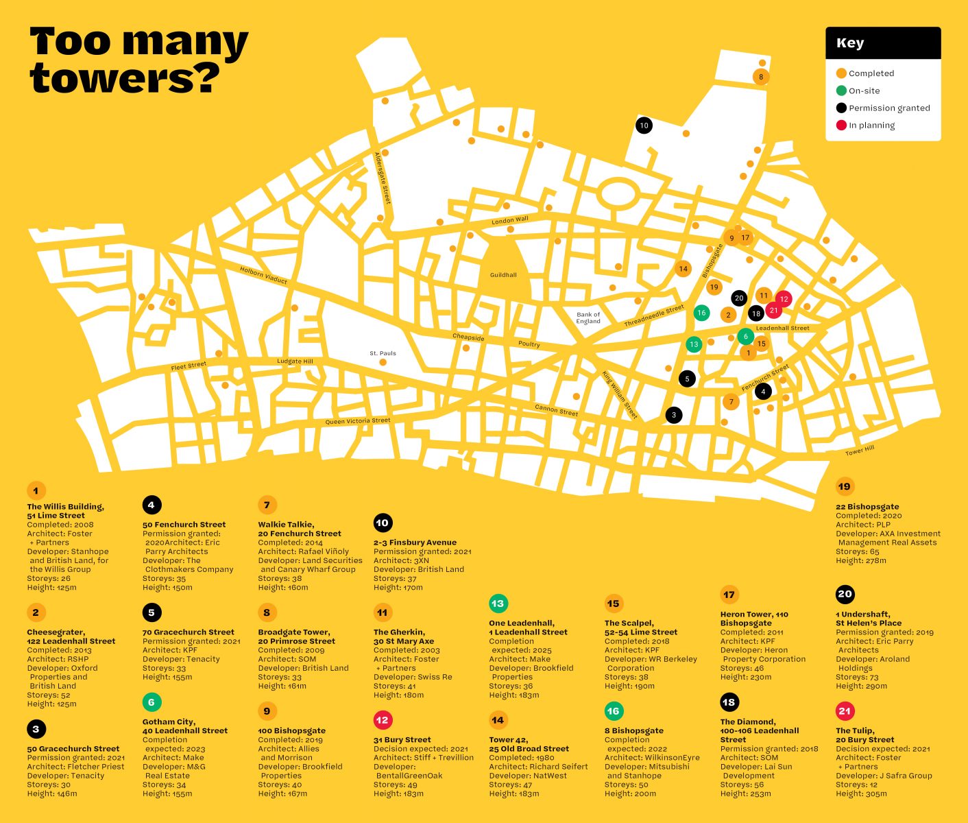Tower hungry: City of London’s high-rise appetite is as fierce as ever