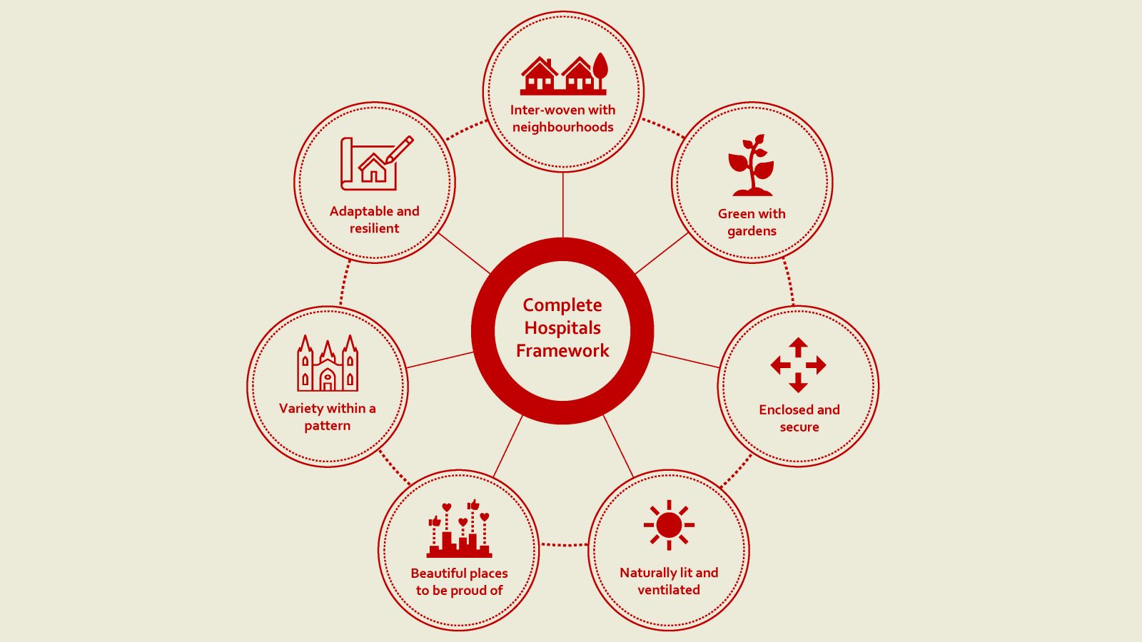 Ab Rogers wins £250k Wolfson Prize with modular hospital concept