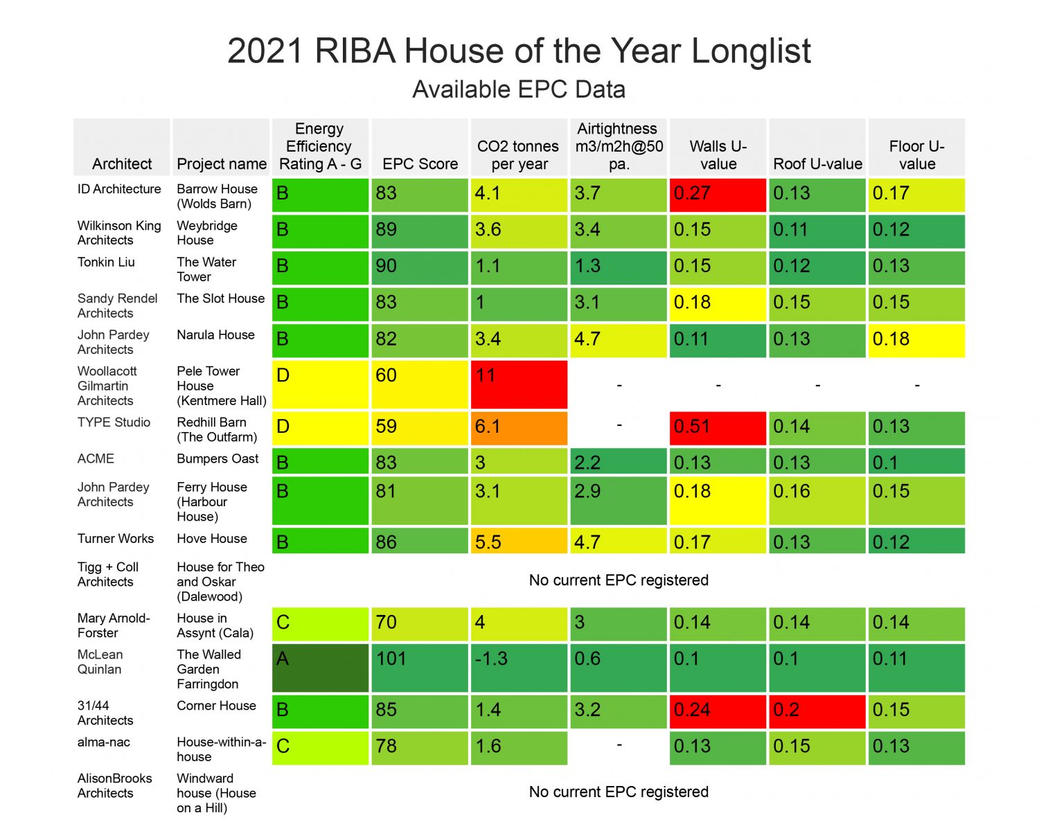 RIBA House of the Year 2021: How green are the contenders?