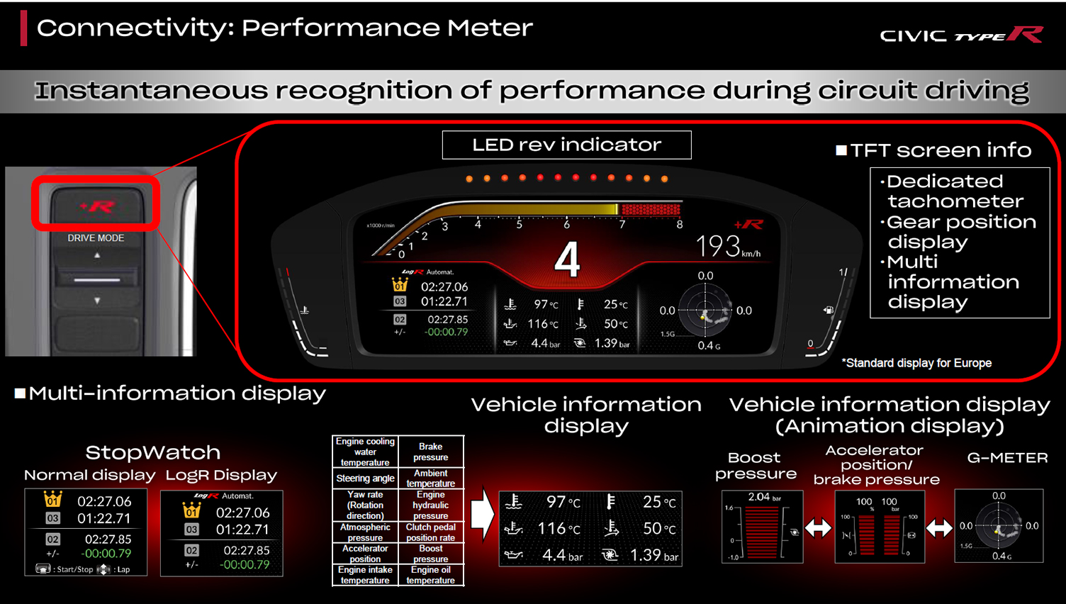 Honda unleashes ultimate Civic Type R | Eurekar