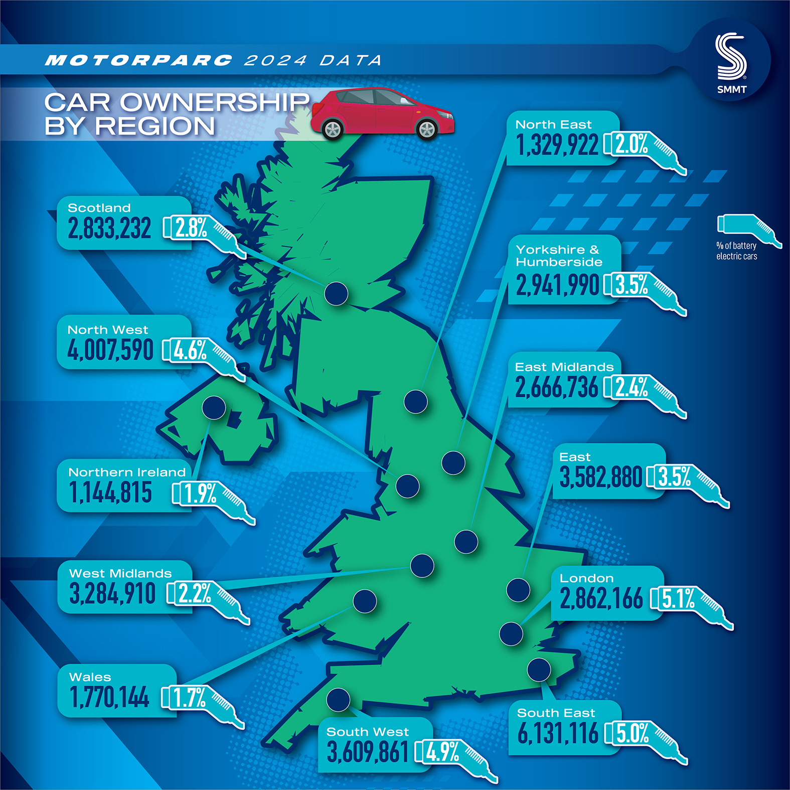 Record number of cars on the road | Eurekar