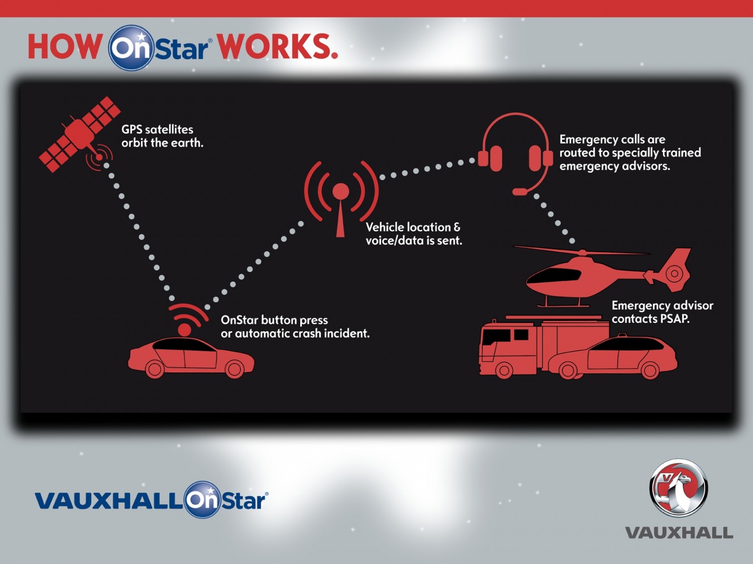 OnStar to the rescue with a human touch | Eurekar