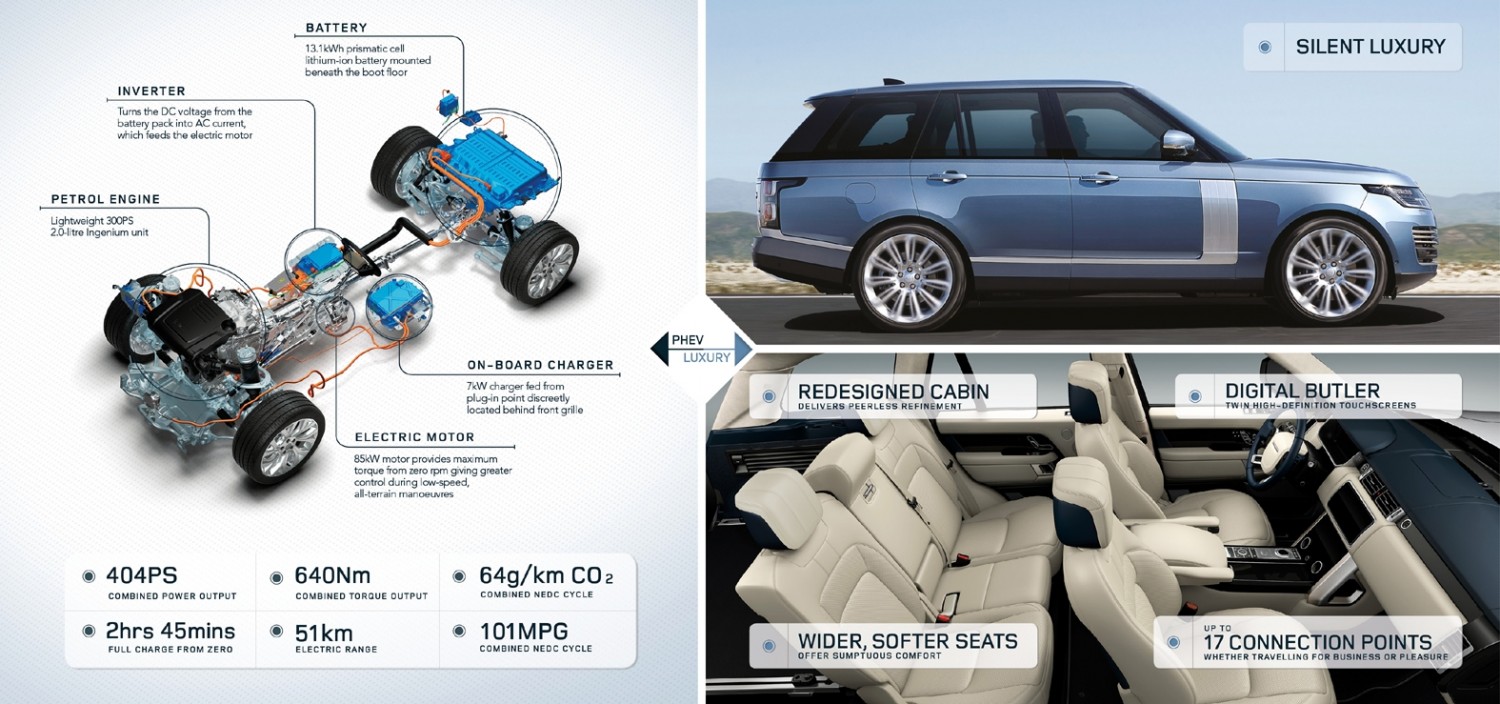 Range Rover plugs into electric technology | Eurekar
