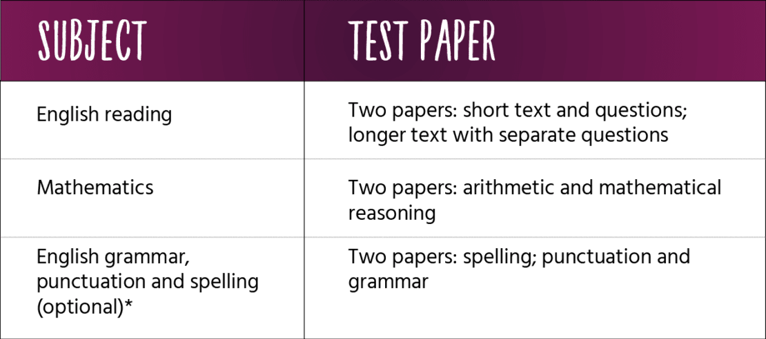 Preparing for the SATs - Explore Learning
