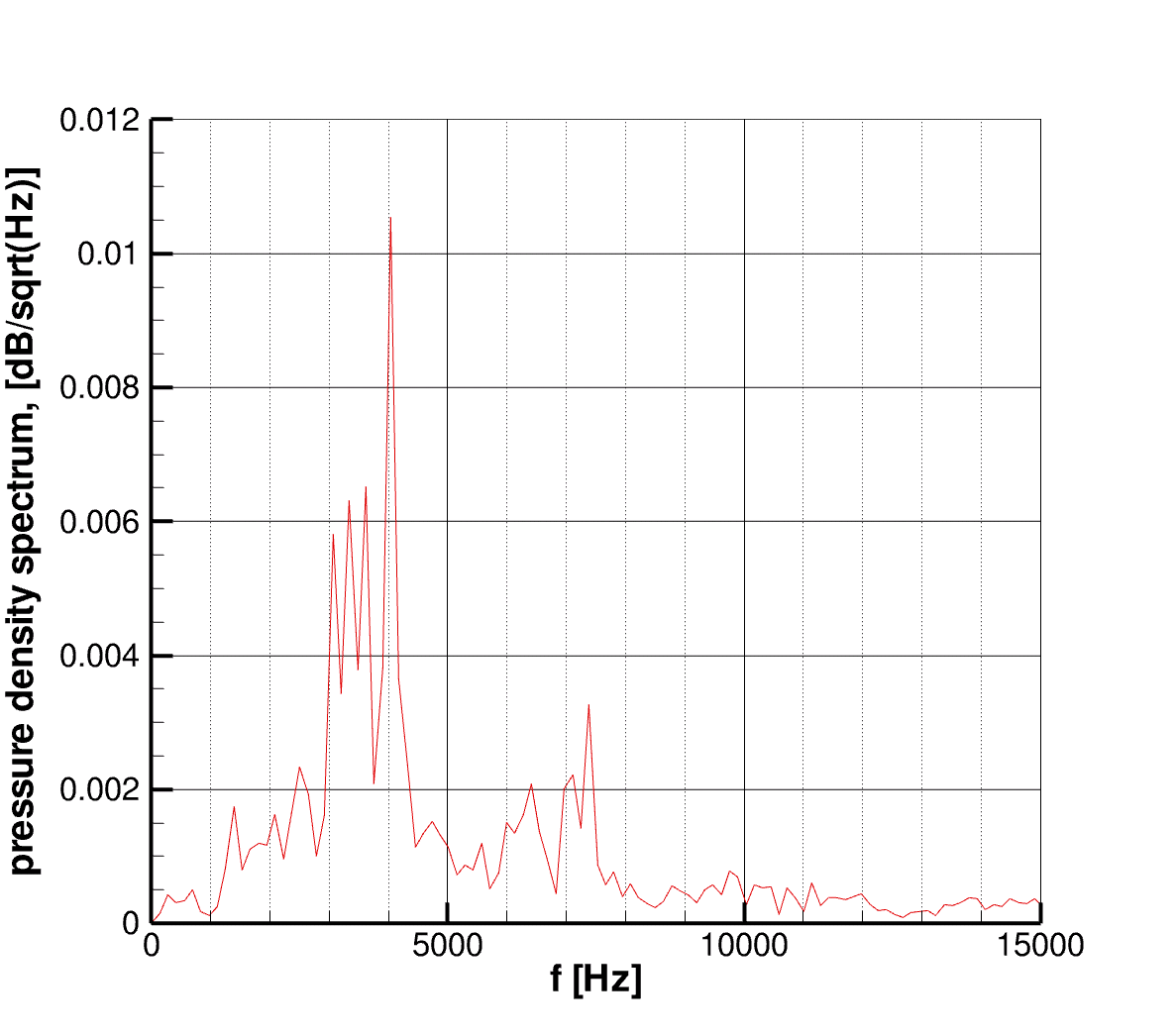 Matlab Code For Power Spectral Density Plot CFD And FEA Simulation Matlab Code For Power Spectral Density Plot CFD And FEA Simulation