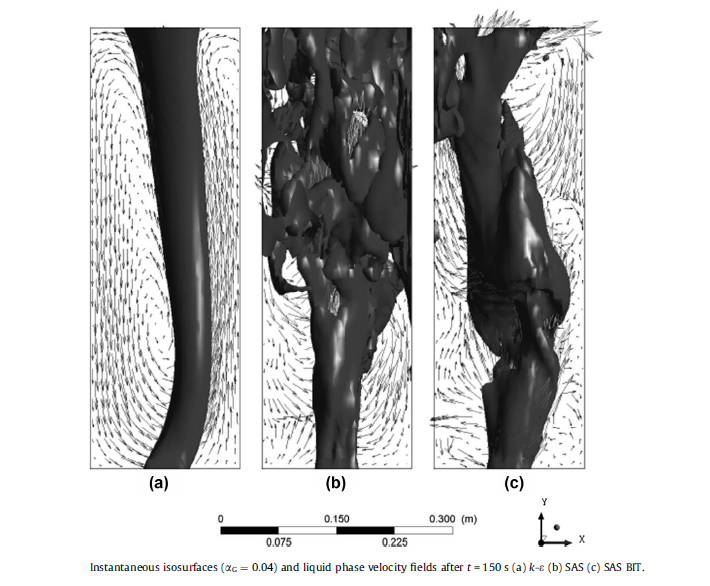 Scale Adaptive Simulation Of Gas Liquid Flows Cfd Simulations Fetchcfd
