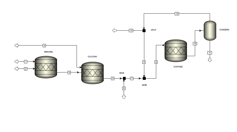 Methanol Synthesis I