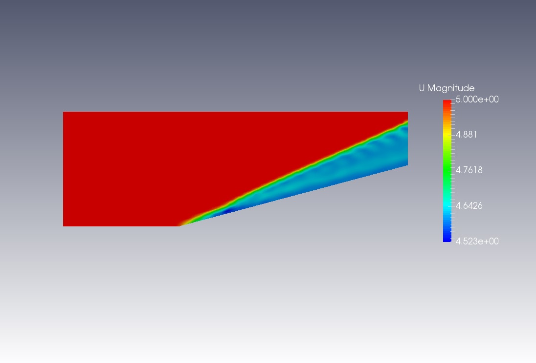 Simulation of flow over a cone | CFD Simulations | FetchCFD