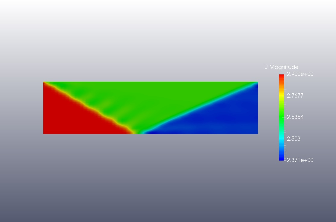 Oblique Shock Wave Simulation | CFD Simulations | FetchCFD