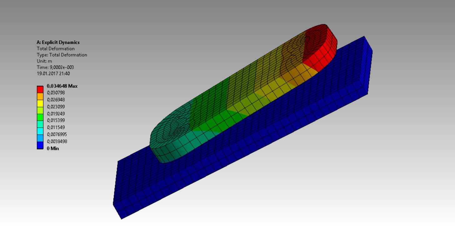 FEA Mobile Drop | FEA Simulations | FetchCFD