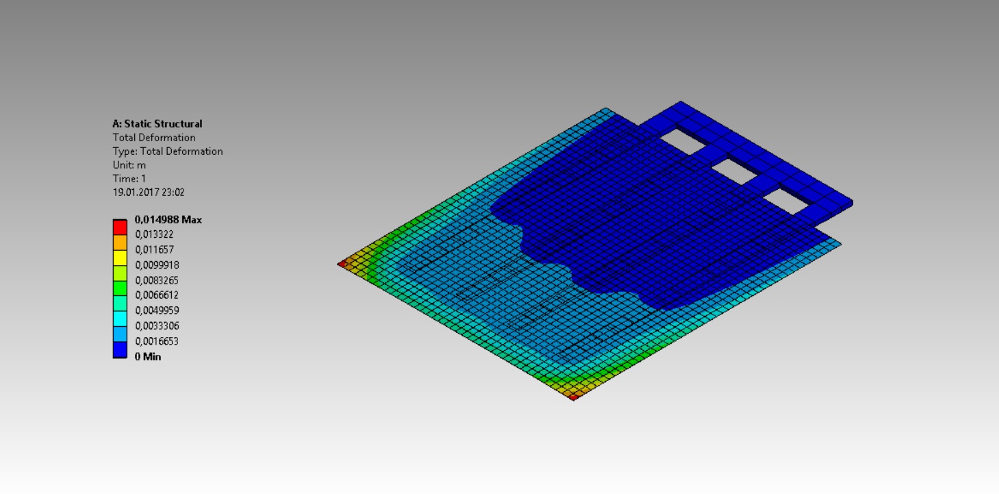 FEA Fork Static Analysis | FEA Simulations | FetchCFD