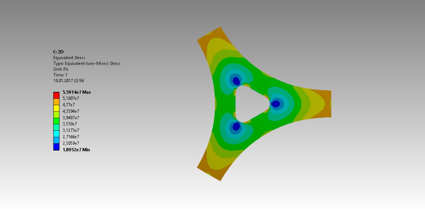 FEA Triplate 2D with ANSYS Mechanical | FEA Simulations | FetchCFD