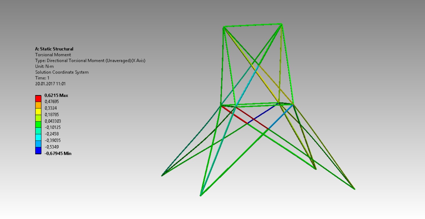 Finite Element Analysis Truss | FEA Simulations | FetchCFD