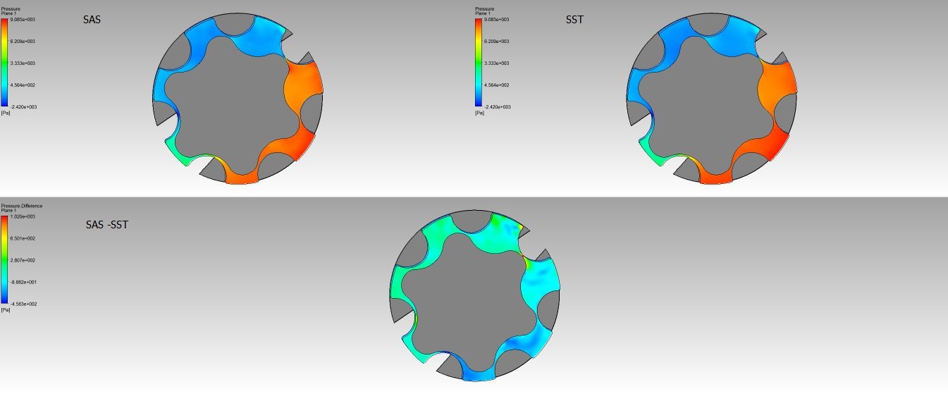 Gear Pump Simulation: Model Comparison | CFD Simulations | FetchCFD