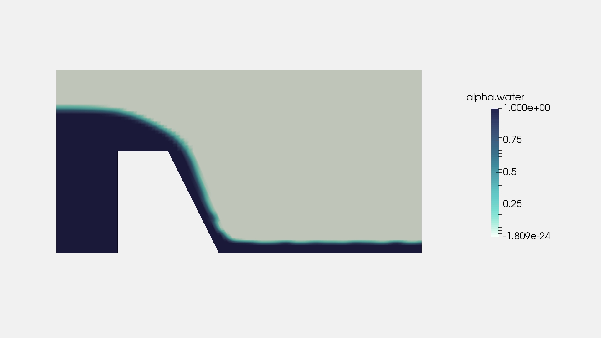CFD Simulation Weir Overflow | CFD Simulations | FetchCFD