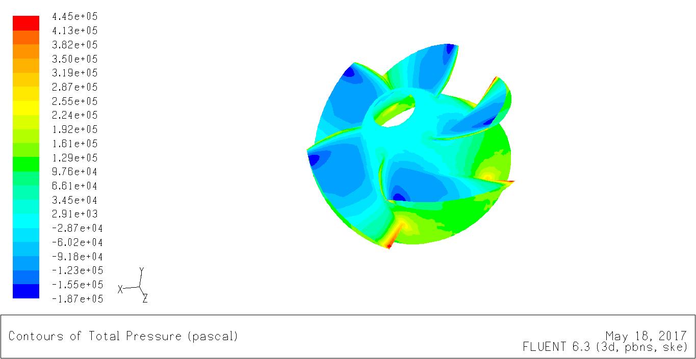 CFD Simulation of Mixed Flow Pump Impeller | CFD Simulations | FetchCFD