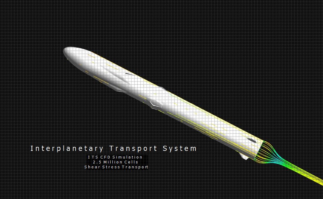 SpaceX Interplanetary Transport System Simulation | CFD Simulations ...