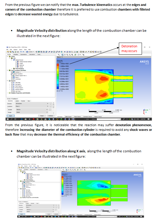 Simulation of combustion chamber model (for Methan/Air Mixture) | CFD Simulations | FetchCFD