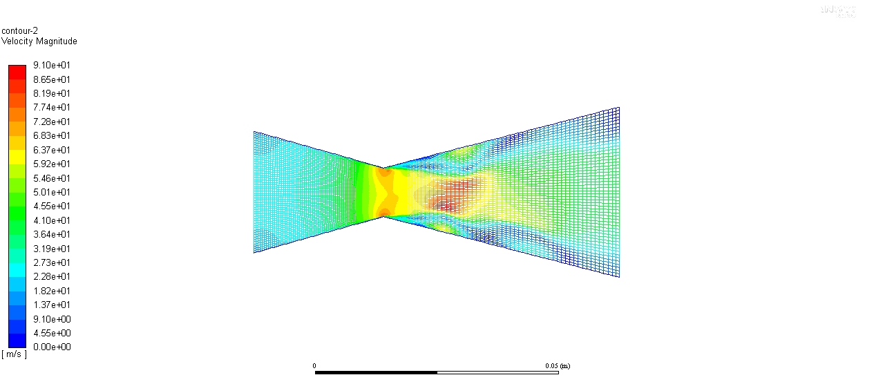 C-D nozzel | CFD Simulations | FetchCFD