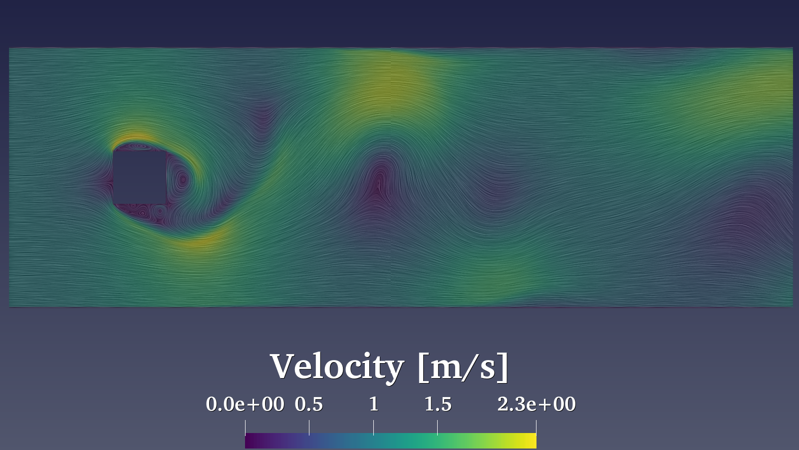 Openfoam Cfd 2d Rectangular Cylinder Blockmesh Komegasst Pimplefoam Von Karman Vortex