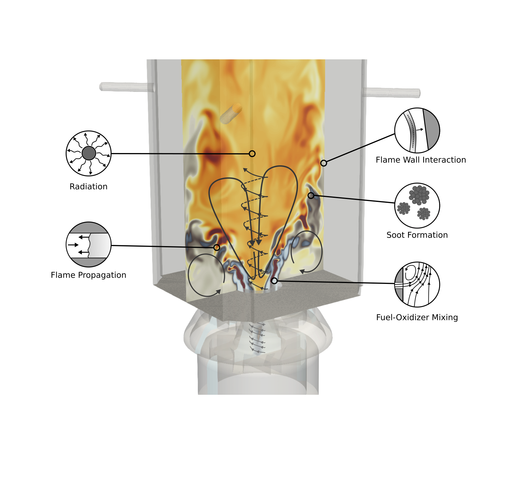 Numerical Simulation Of Soot Formation In A Gas Turbine Model Combustor Cfd Simulations Fetchcfd